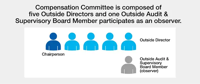 Nomination Committee, Compensation Committee - Corporate Governance ...