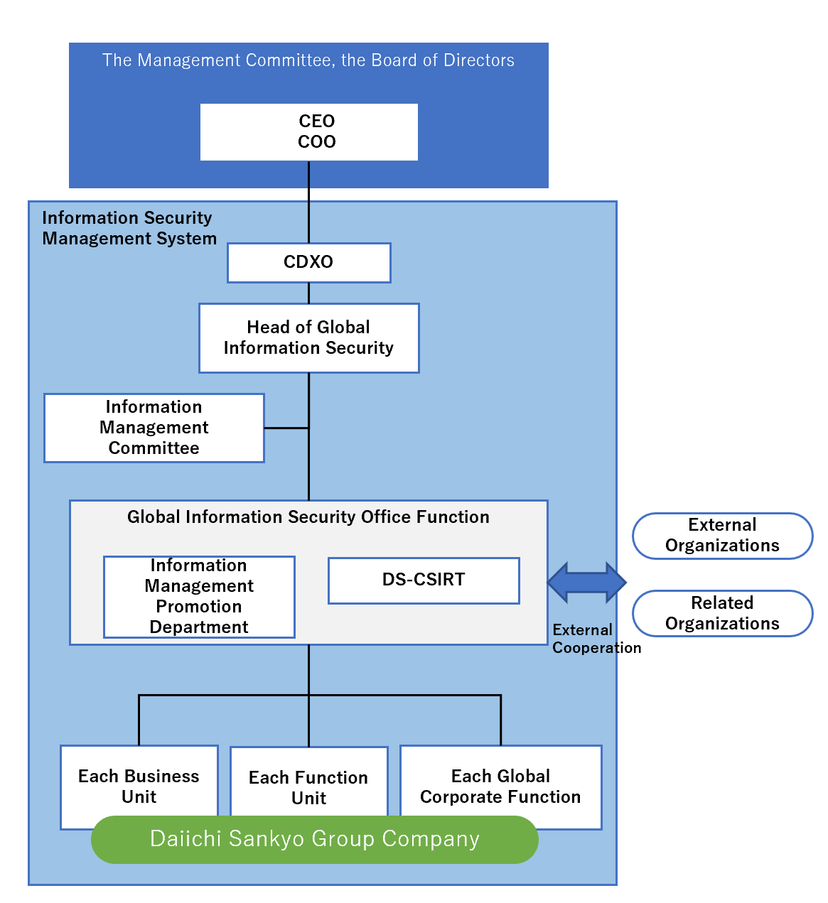 Information Security - Ethics & Compliance - Operating Responsibility ...