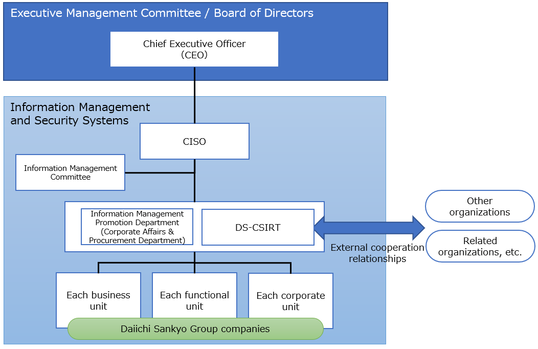 Information Management & Security - Ethics & Compliance - Operating ...