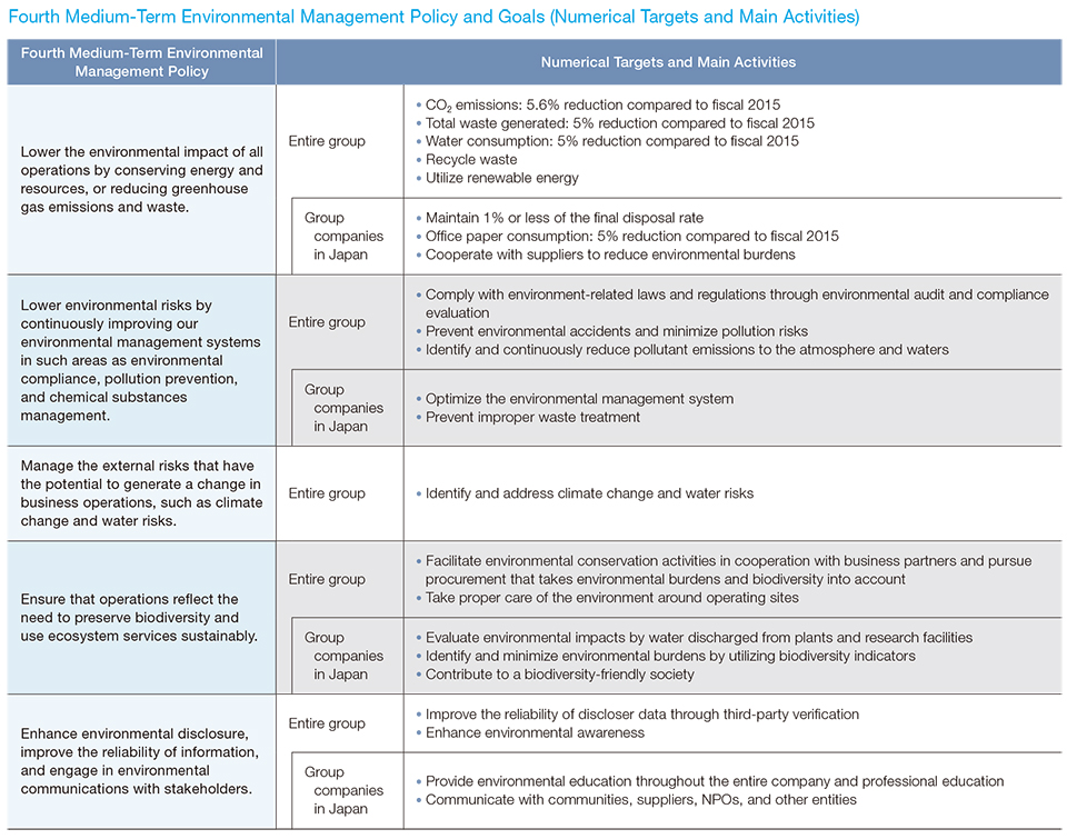 EHS Policy & Management System - The Environment - Sustainability ...