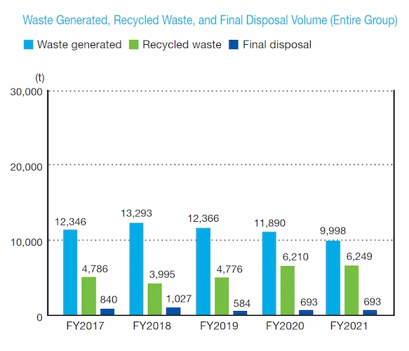 Recycle Graphs For 2022