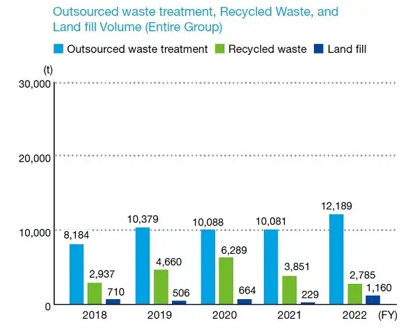 Waste Management - Promoting Environmental Management - Sustainability ...