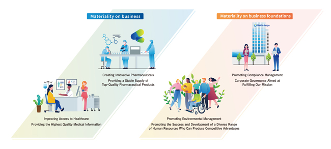 Realizing Daiichi Sankyo's Purpose and Contributing to Society’s ...